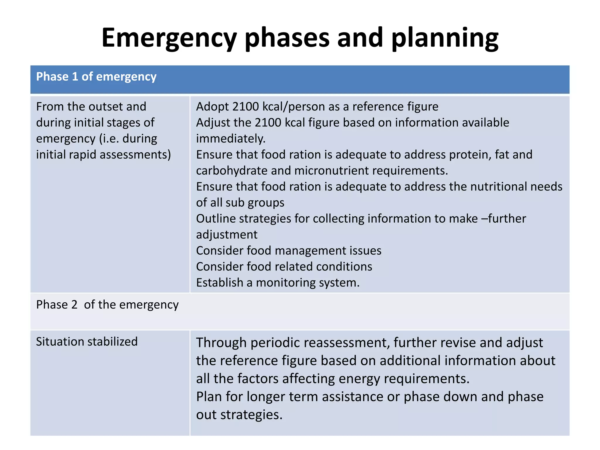 Nutrition in emergency | PPTX