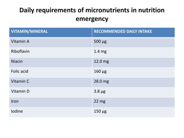 Nutrition in emergency | PPTX