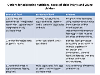 Nutrition in emergency | PPTX