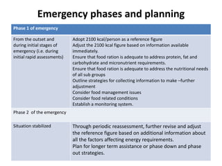 Nutrition in emergency | PPTX