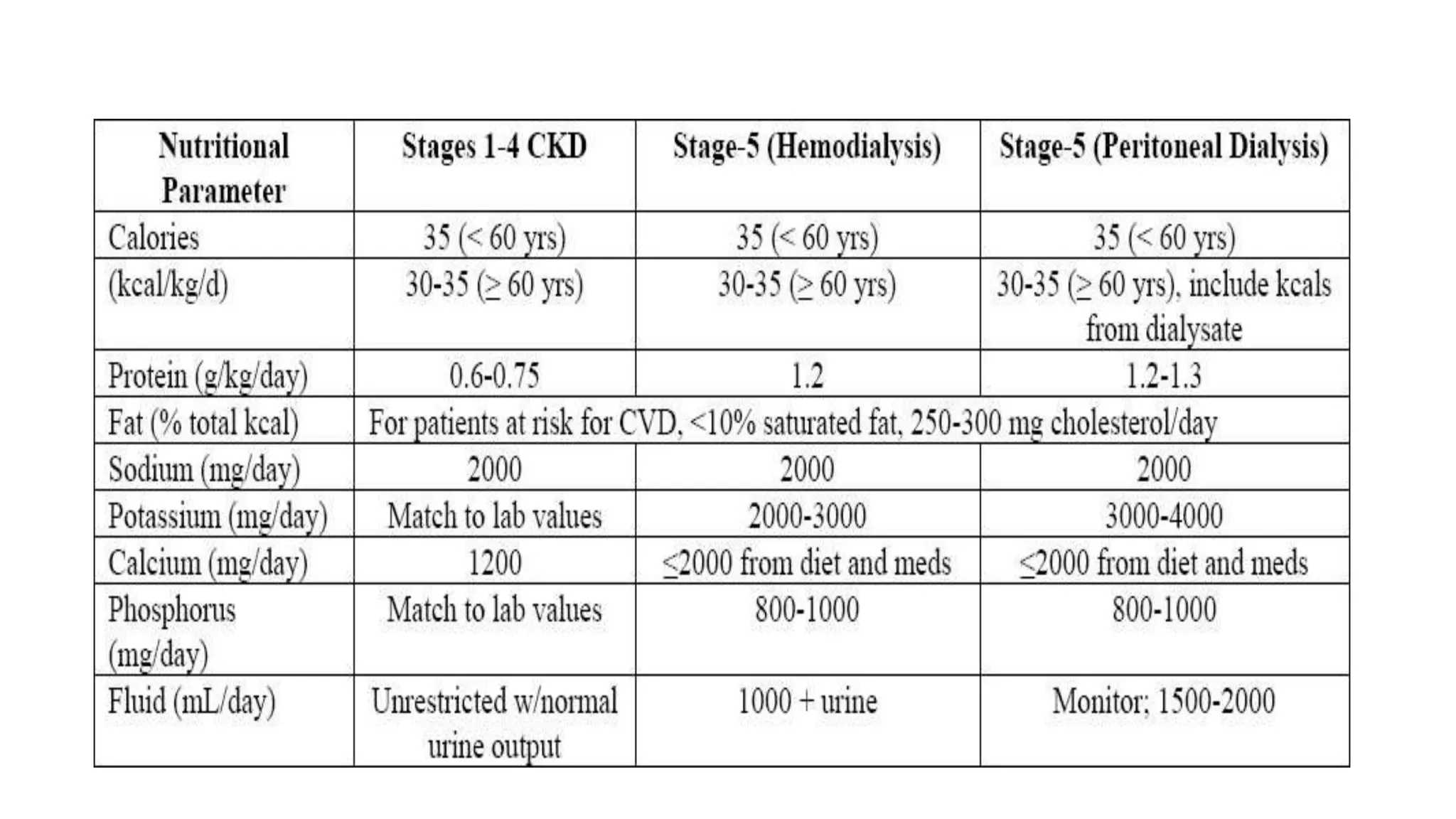 nutrition_in_hemodialysis.pptx