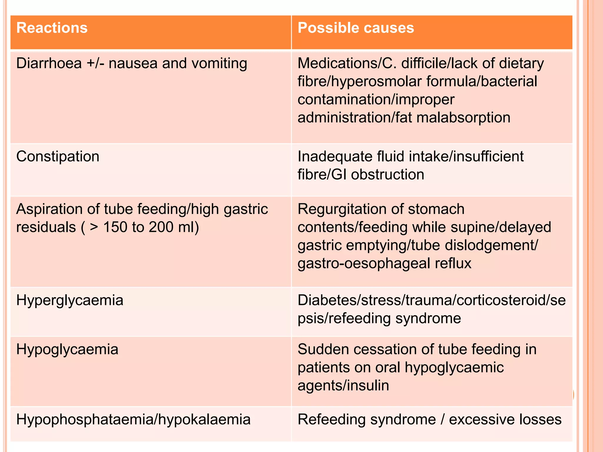 Nutrition in icu | PPTX