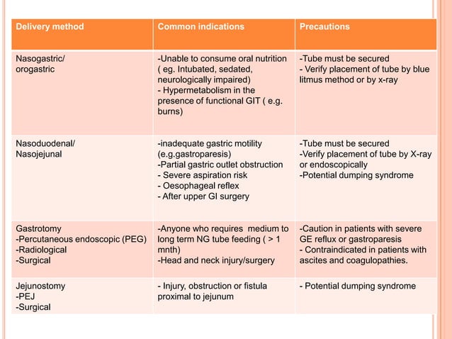 Nutrition in icu | PPTX