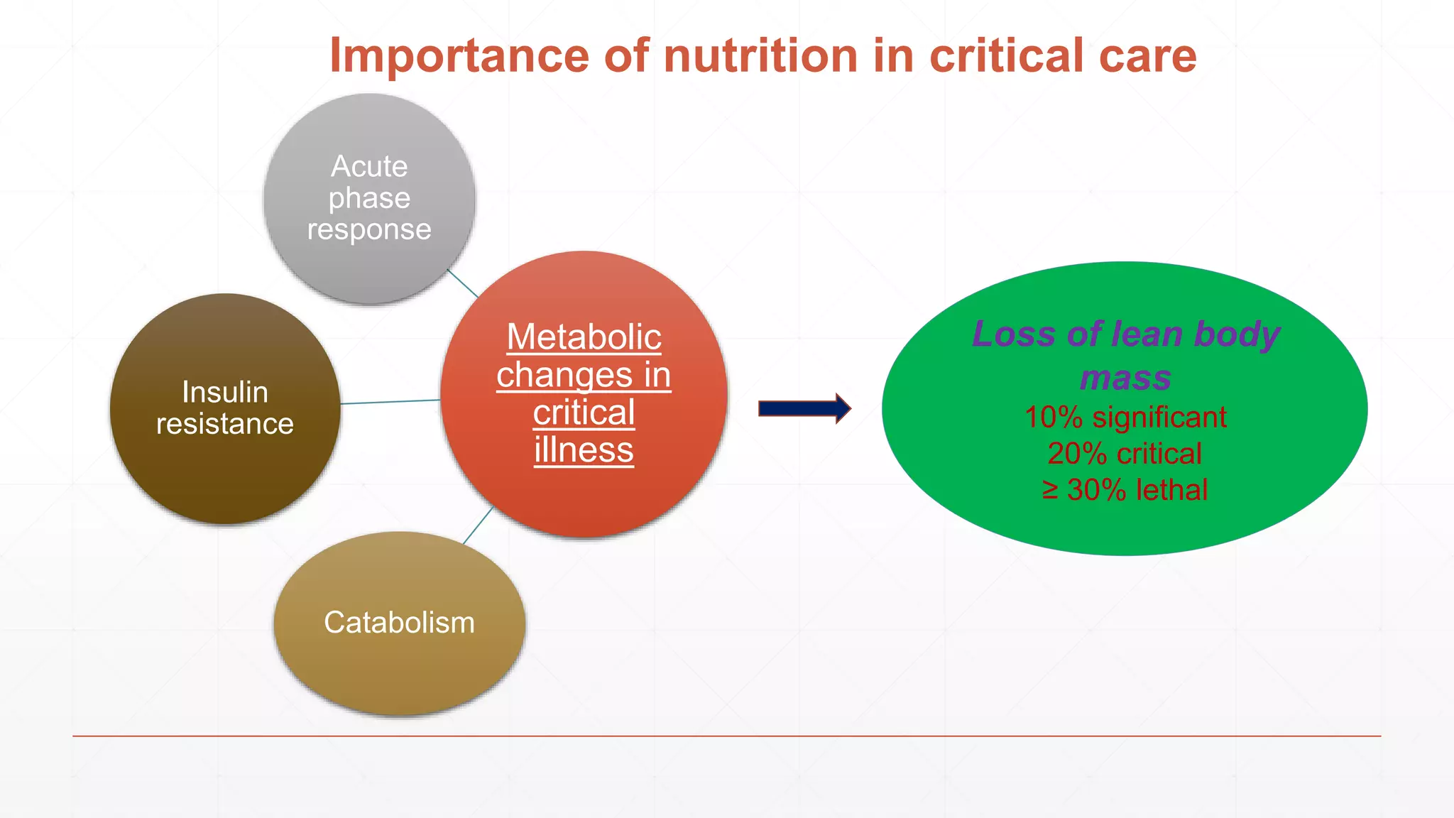 Nutrition in icu | PPTX