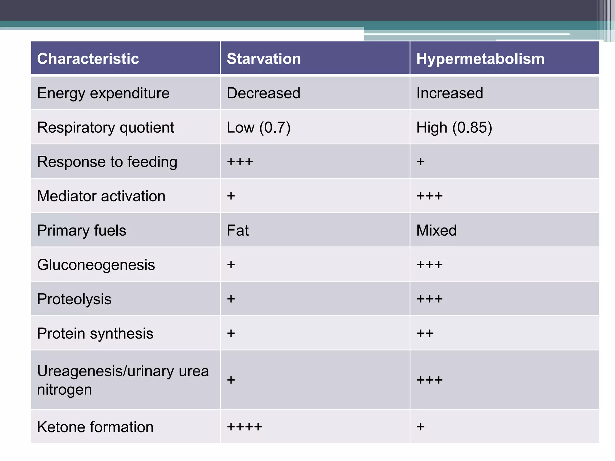 Nutrition in icu | PPTX