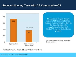 Nutrition in icu closed system nutrition benefits | PPTX