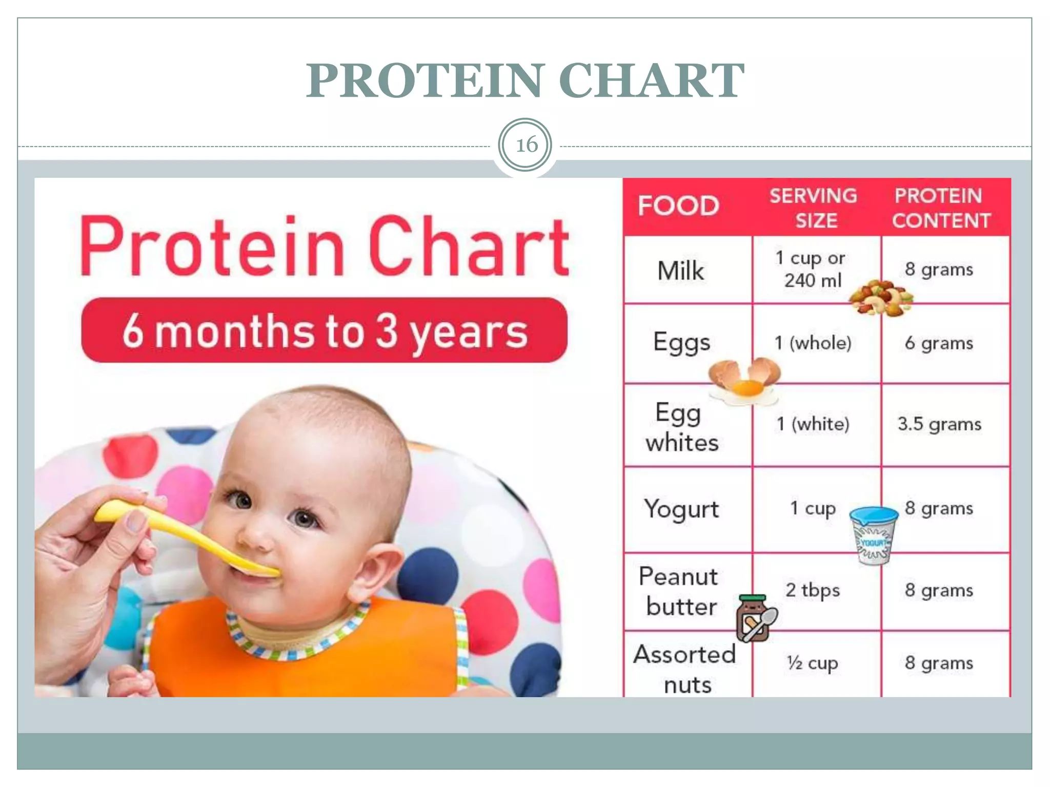 Nutrition in infancy | PPTX