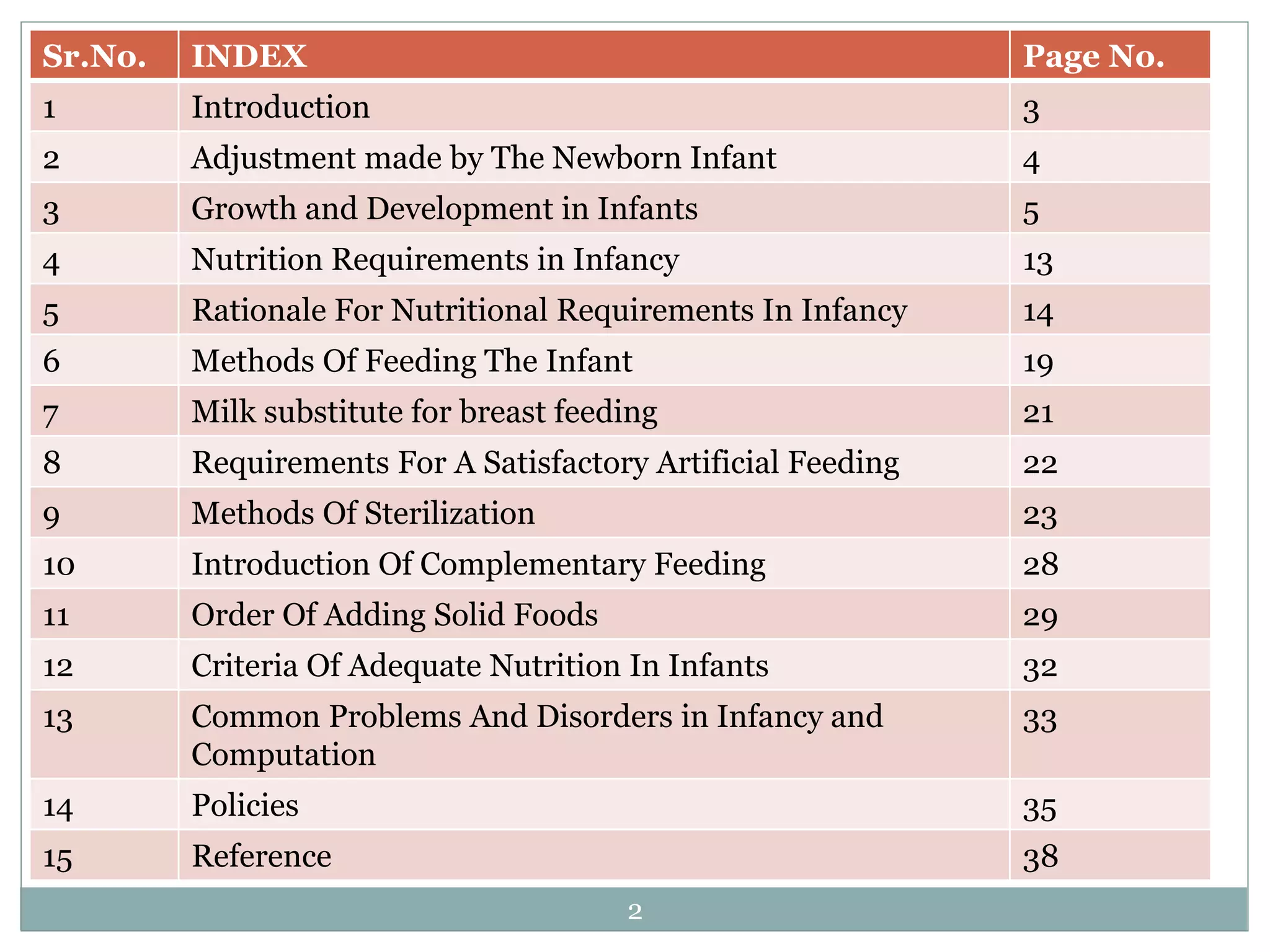 Nutrition in infancy | PPTX
