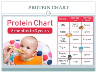 Nutrition in infancy | PPTX