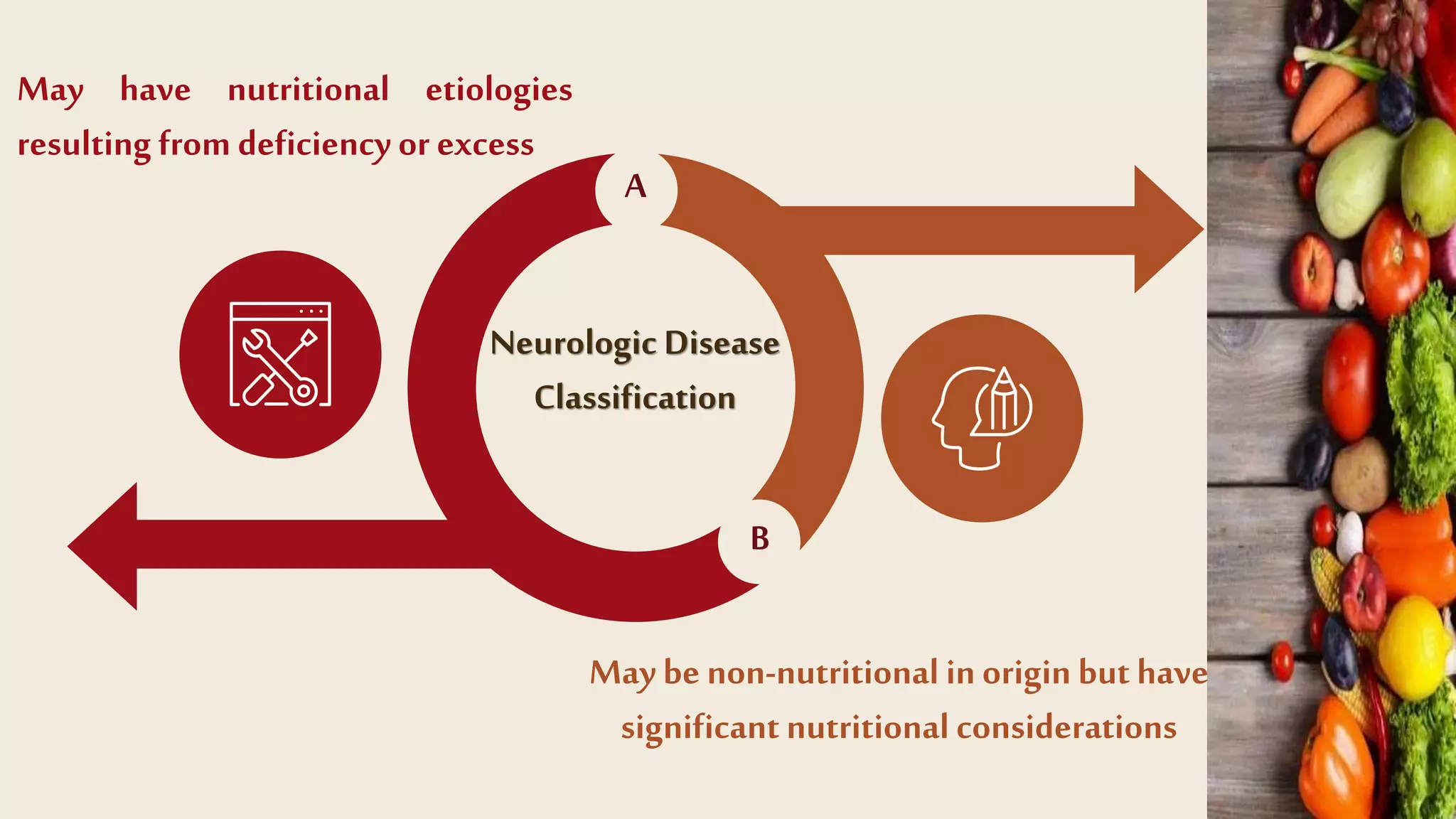 Nutrition in neurological disorders | PPTX