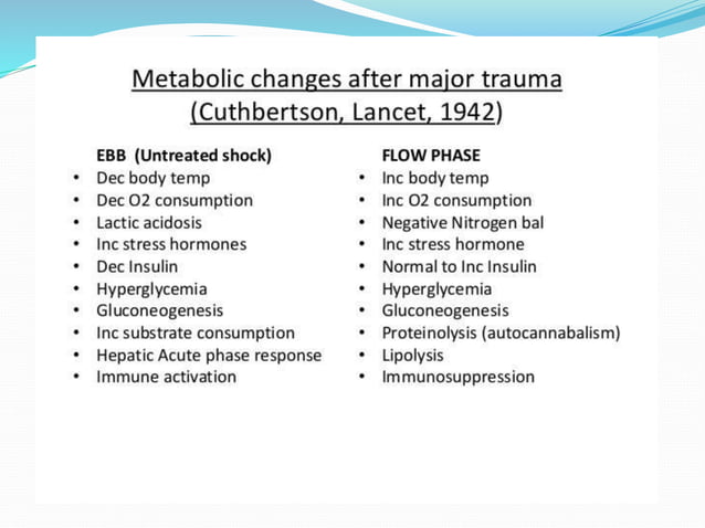 Nutrition in omfs ih | PPTX | Digestive Disorders | Diseases and Conditions