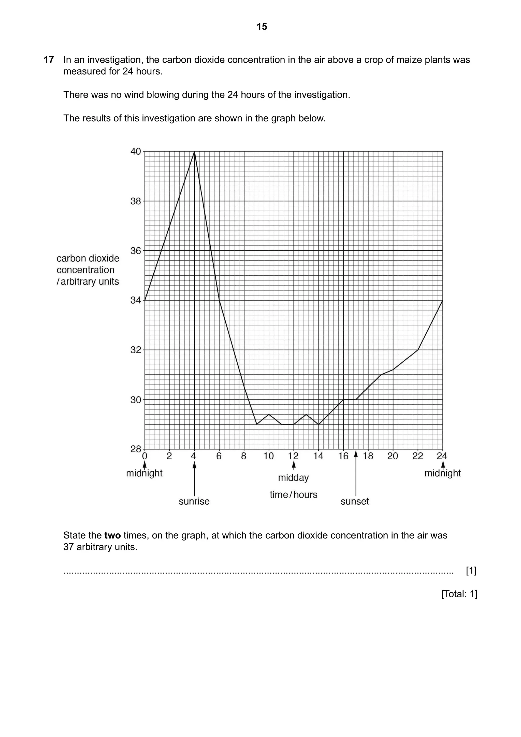 CHAPTER 6 PLANT NUTRITION CLASSIFIED PAPER TWO FOR IGCSE STUDENTS | PDF