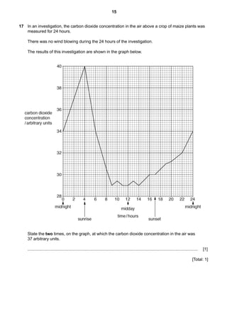 CHAPTER 6 PLANT NUTRITION CLASSIFIED PAPER TWO FOR IGCSE STUDENTS | PDF