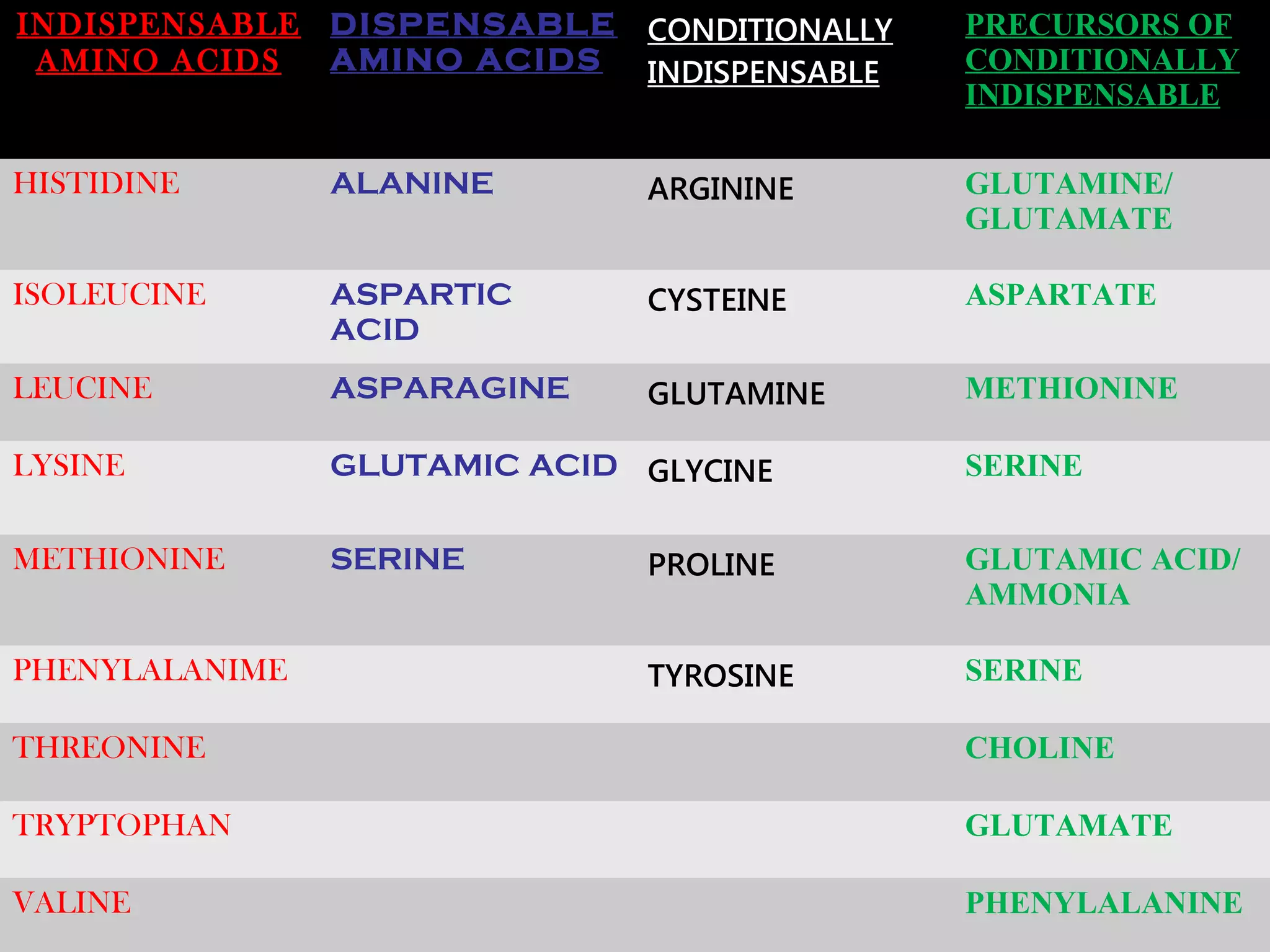 Nutrition In Pregnancy | PPT