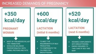 Nutrition in pregnancy | PPTX