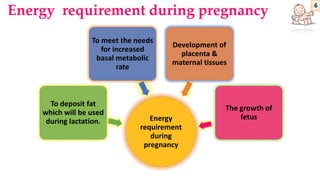 Nutrition in pregnancy and lactation | PPTX