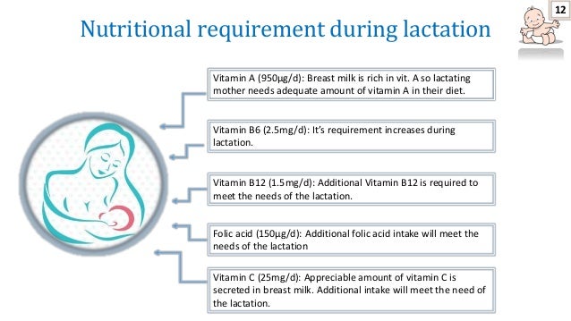 Nutrition In Pregnancy And Lactation