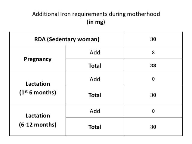 Nutrition in pregnants