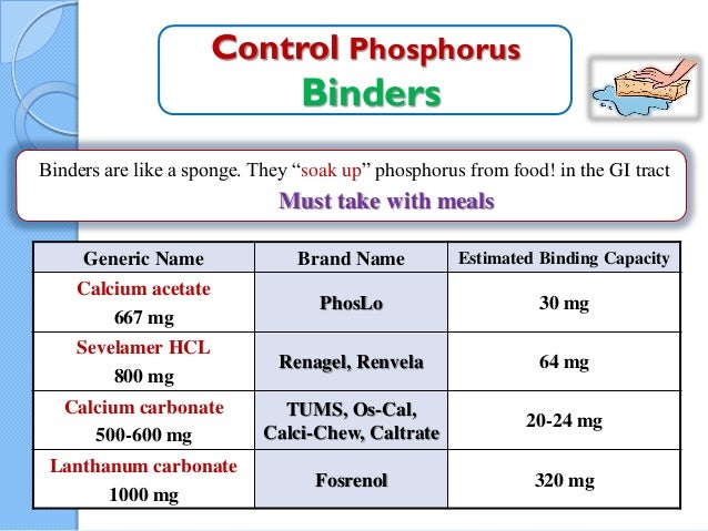 Nutrition in renal patient