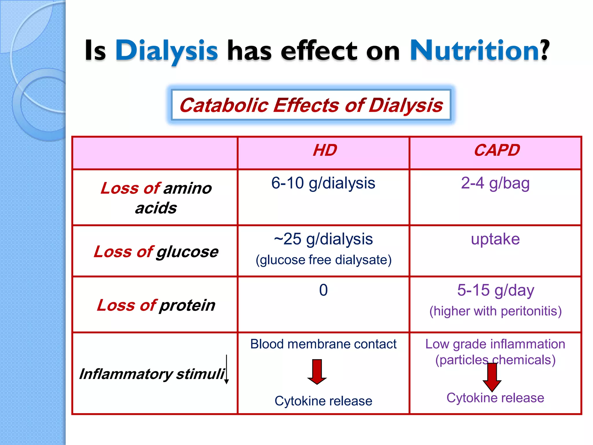 Nutrition in renal patient | PDF