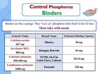Nutrition in renal patient | PDF