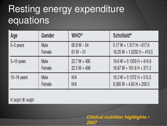 Nutrition in sick children