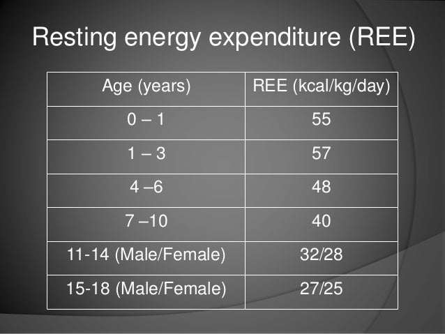 Nutrition in sick children