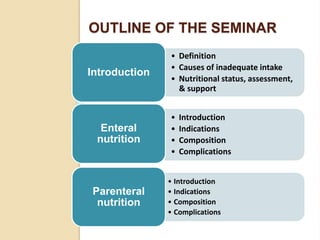 Nutrition in surgery | PPTX