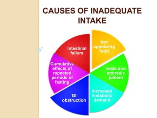 Nutrition in surgery | PPTX