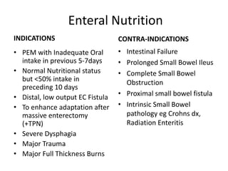Nutrition in surgery | PPTX