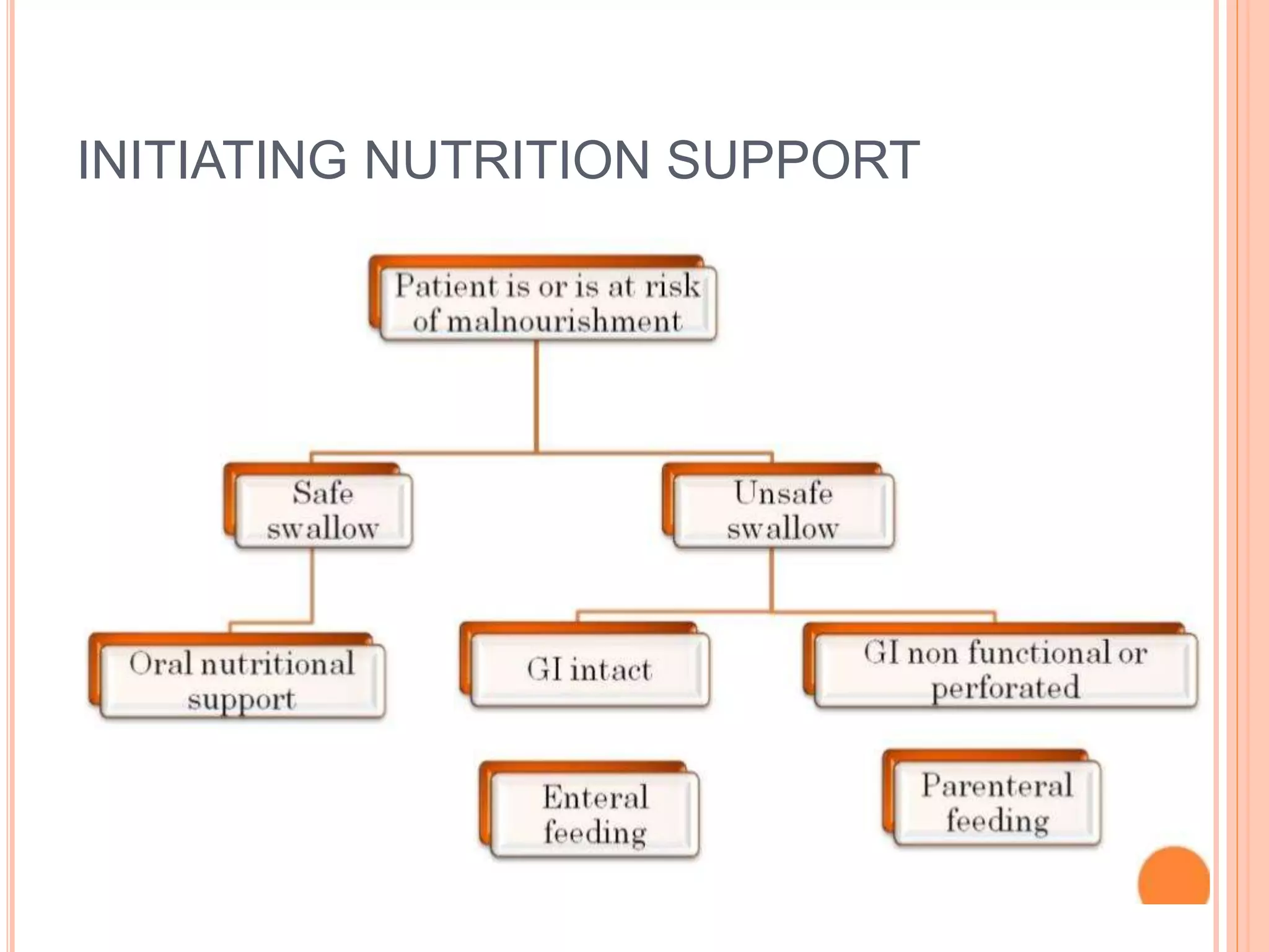 NUTRITION IN SURGERY.pptx