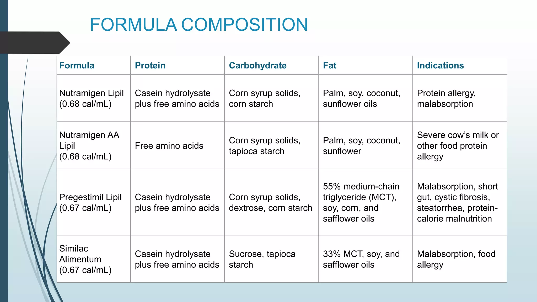 Nutrition in the Pediatric Surgical Patient.pptx