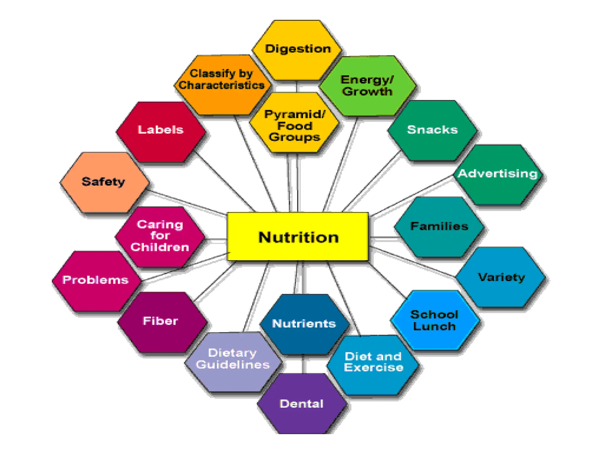 Nutrition Introduction for MBBS Students | PPTX