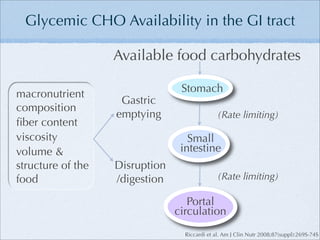 Nutritional Issues in the Outpatient Setting | PPT