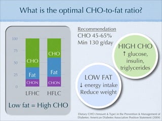 Nutritional Issues in the Outpatient Setting | PDF