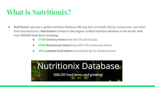 Nutritionix | PDF