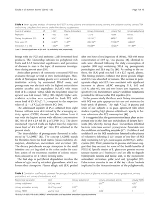 Mostafa Gouda-Nutrition journal article | PDF