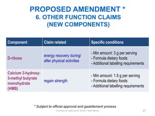 Nutrition Labeling & Claims Malaysia 2012 | PDF