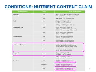 Nutrition Labeling & Claims Malaysia 2012 | PDF