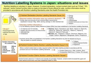 Japanese Nutrition Labeling Systems | PDF | Healthy Cooking and Eating ...