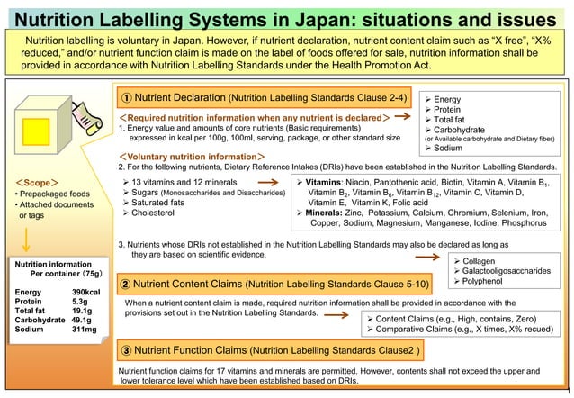 Japanese Nutrition Labeling Systems | PDF | Healthy Cooking and Eating ...