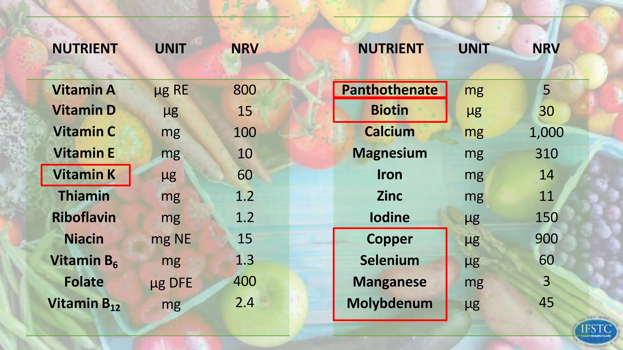 Nutrition Labelling and Claims + Labelling Requirement for Food ...