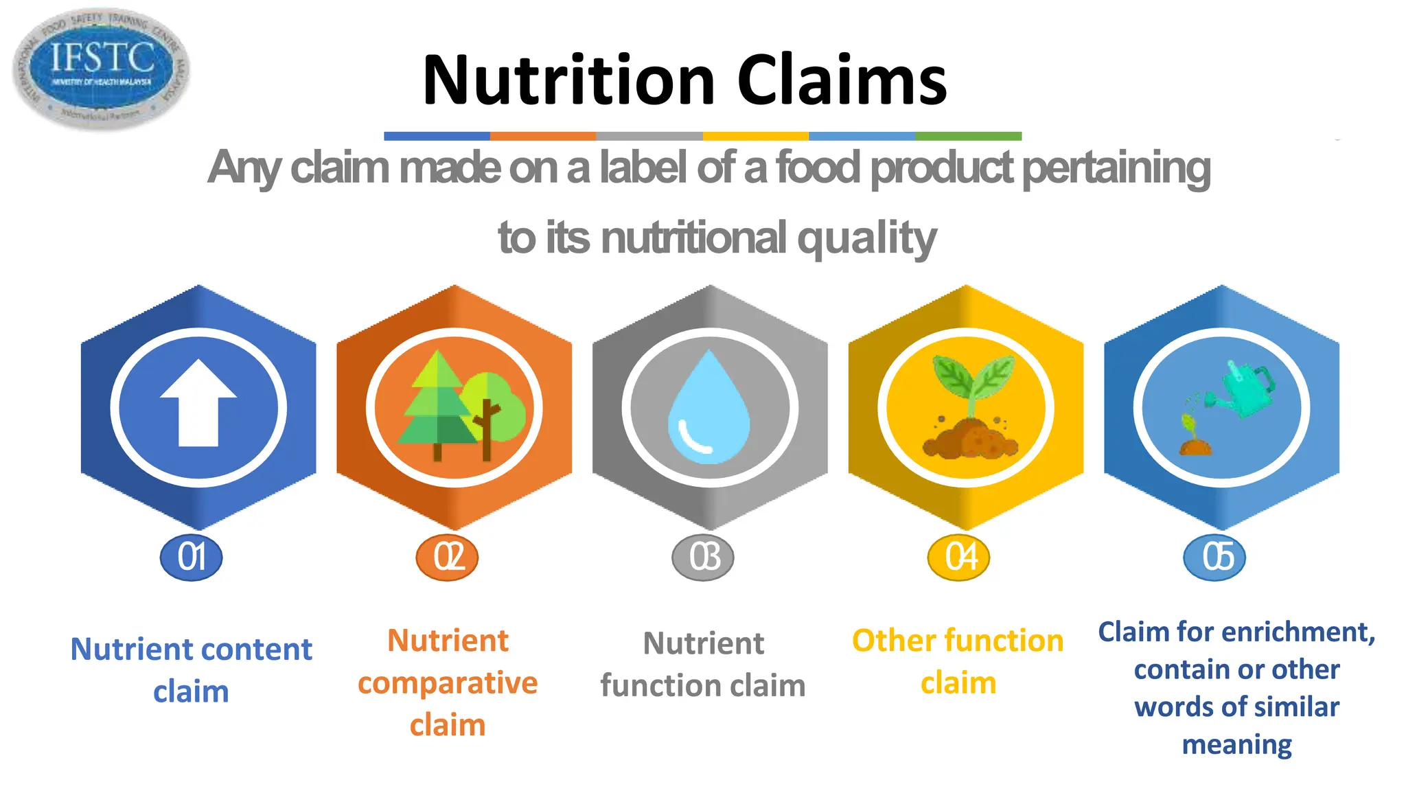 Nutrition Labelling and Claims + Labelling Requirement for Food ...