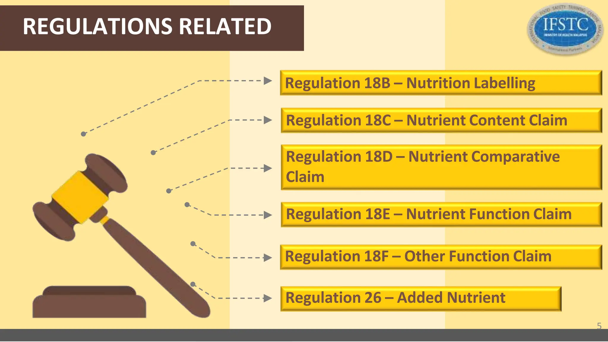 Nutrition Labelling and Claims + Labelling Requirement for Food ...