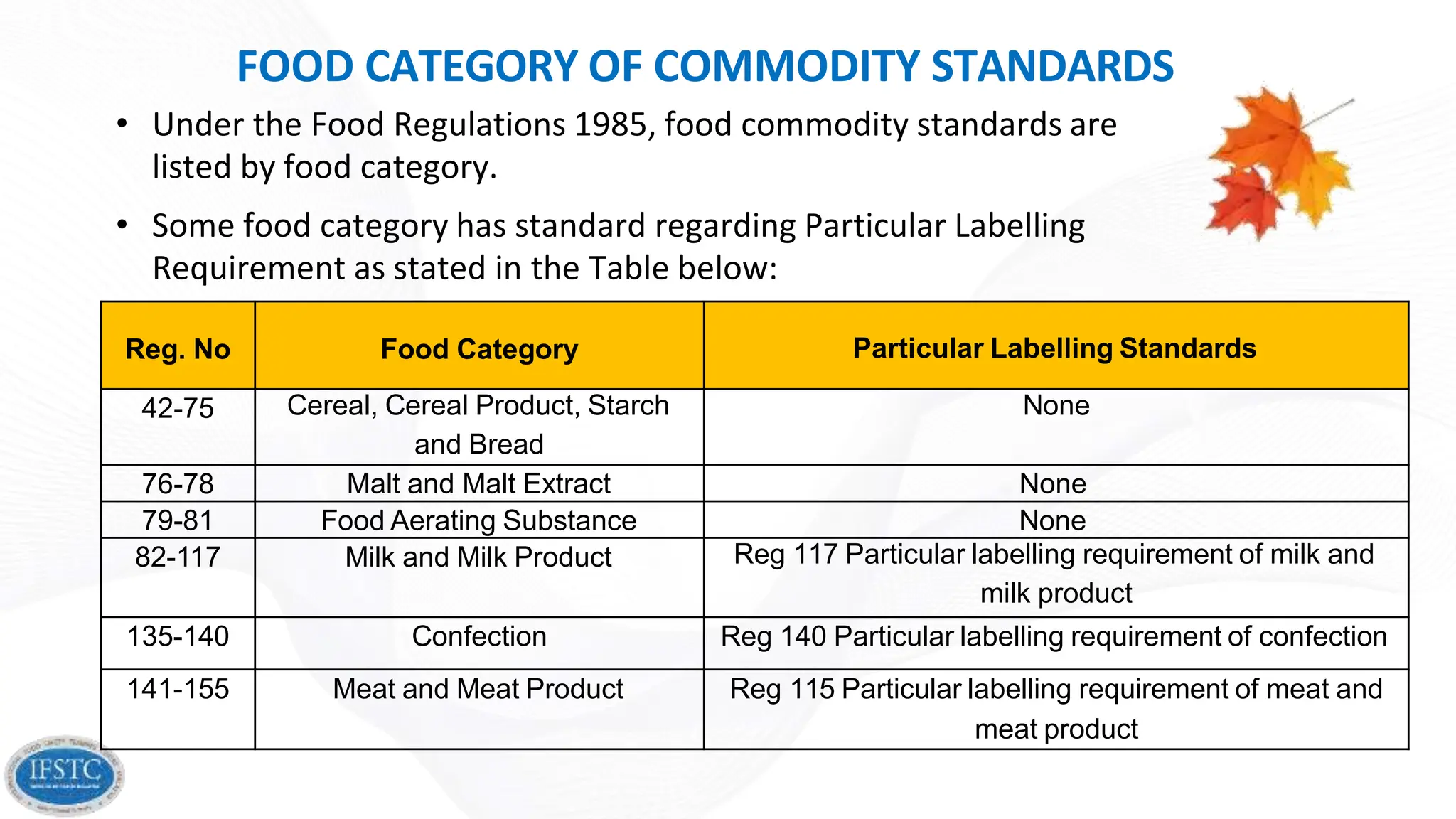 Nutrition Labelling and Claims + Labelling Requirement for Food ...