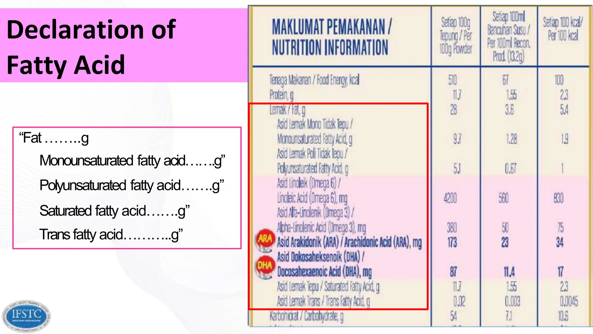 Nutrition Labelling and Claims + Labelling Requirement for Food ...