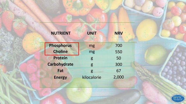 Nutrition Labelling and Claims + Labelling Requirement for Food ...