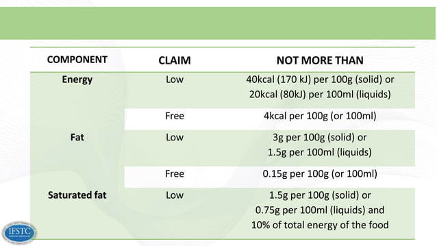 Nutrition Labelling and Claims + Labelling Requirement for Food ...
