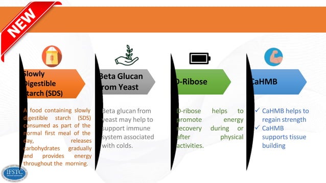 Nutrition Labelling and Claims + Labelling Requirement for Food ...
