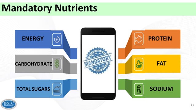 Nutrition Labelling and Claims + Labelling Requirement for Food ...
